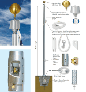 Sentry Series - ISC | Eagle Flag
